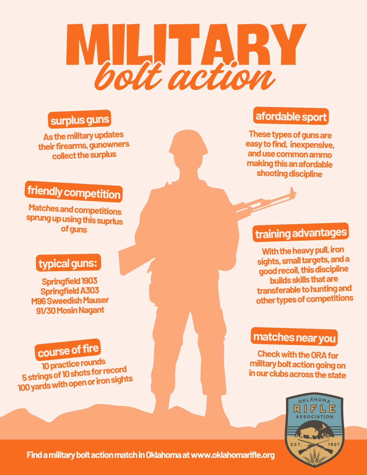 Infographics - Oklahoma Rifle Association